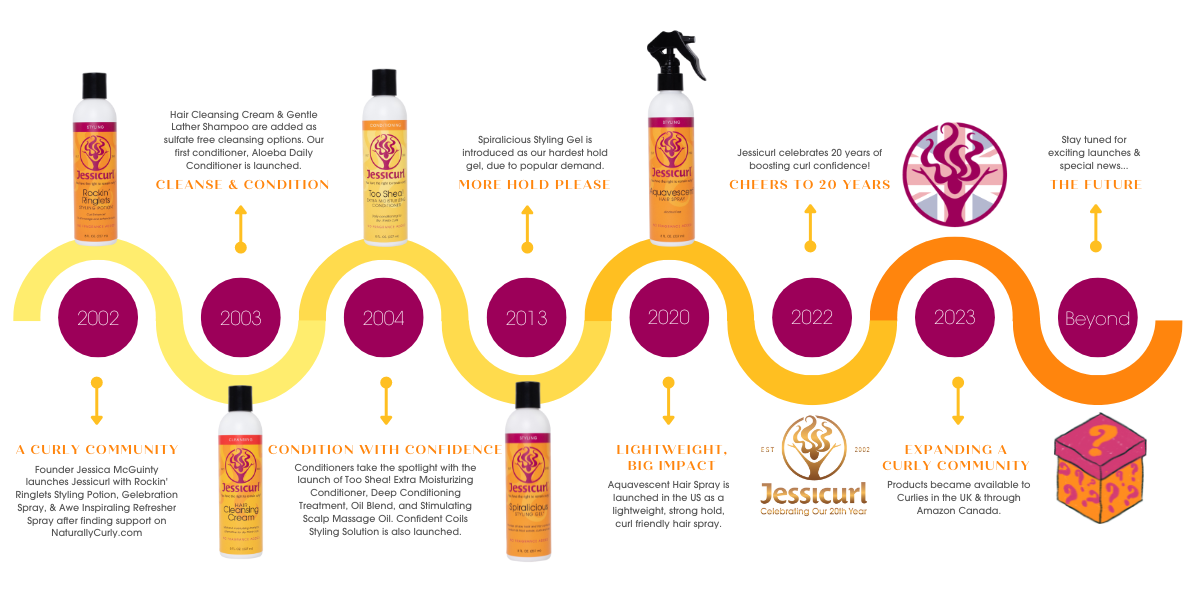 Jessicurl | Curly Hair Products – Jessicurl UK Retail